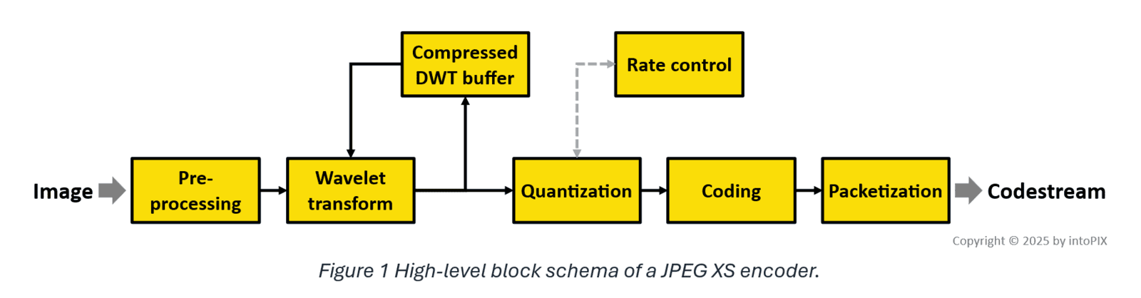 How JPEG XS Works – A Simple Introduction | JPEG XS